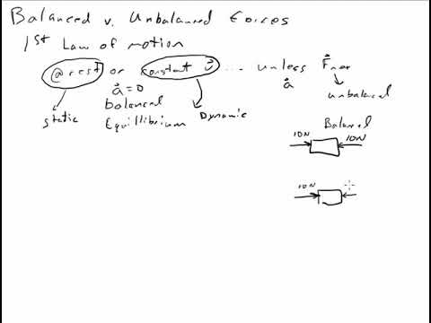 Balanced v. Unbalanced Forces (Part 1)