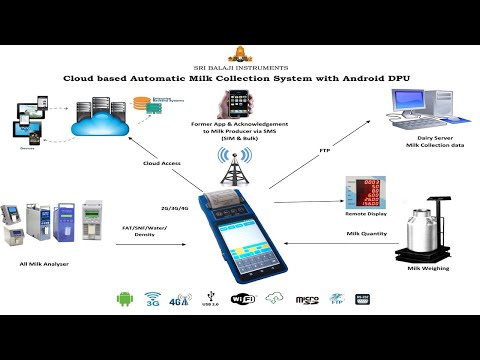 Data Processor and Milk Collection Unit - DPMCU Latest Price ...