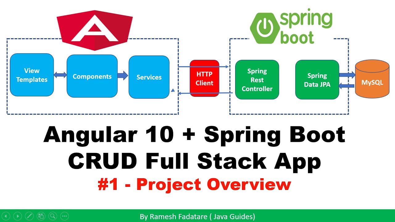 Angular + Spring Boot CRUD Full Stack App - 1 - Project Overview