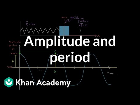 Definition of amplitude and period (video) | Khan Academy