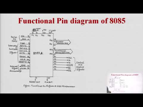 Pin Diagram of 8085 Microprocessor