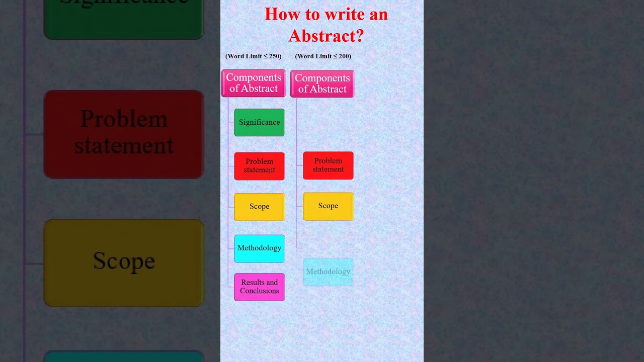 How to read and Write Abstract?