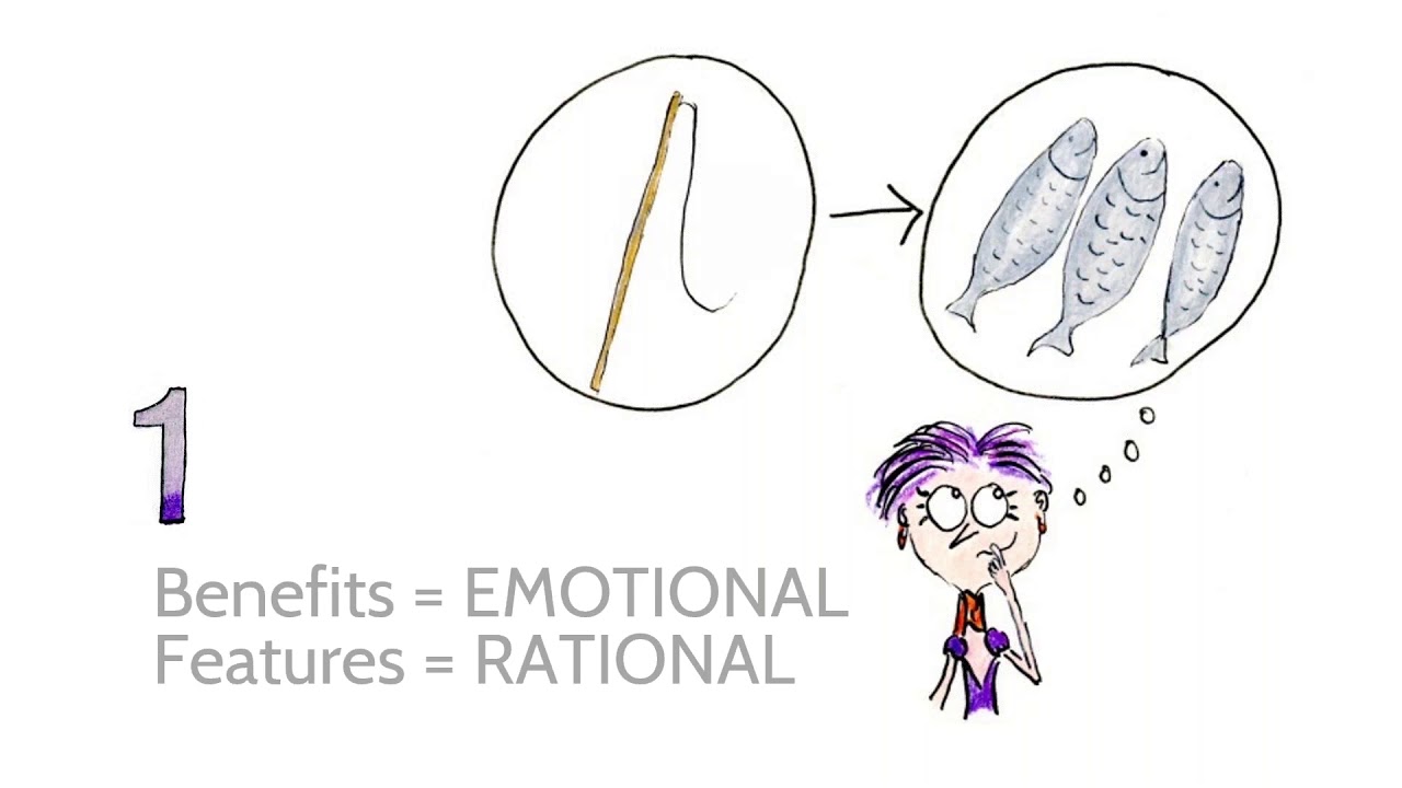 7 Critical Copywriting Techniques Every Marketer Must Know