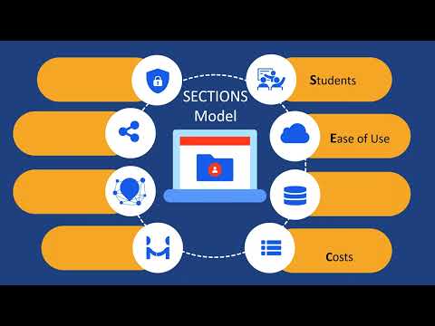 The Bates Model – Beth's Journey Through the Instructional Design Universe