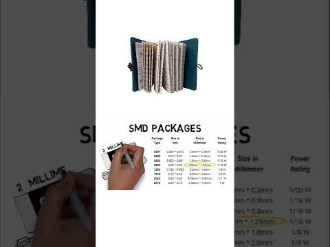 SMD Resistor Packages