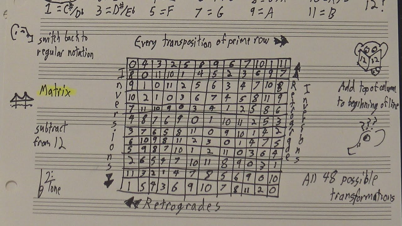 The Twelve Tone Matrix Reloaded