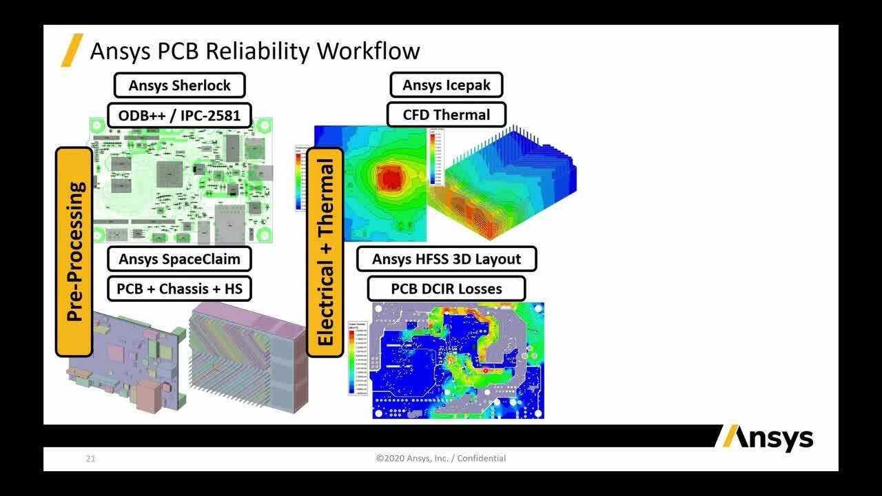 Electronics Reliability Workflow Demo