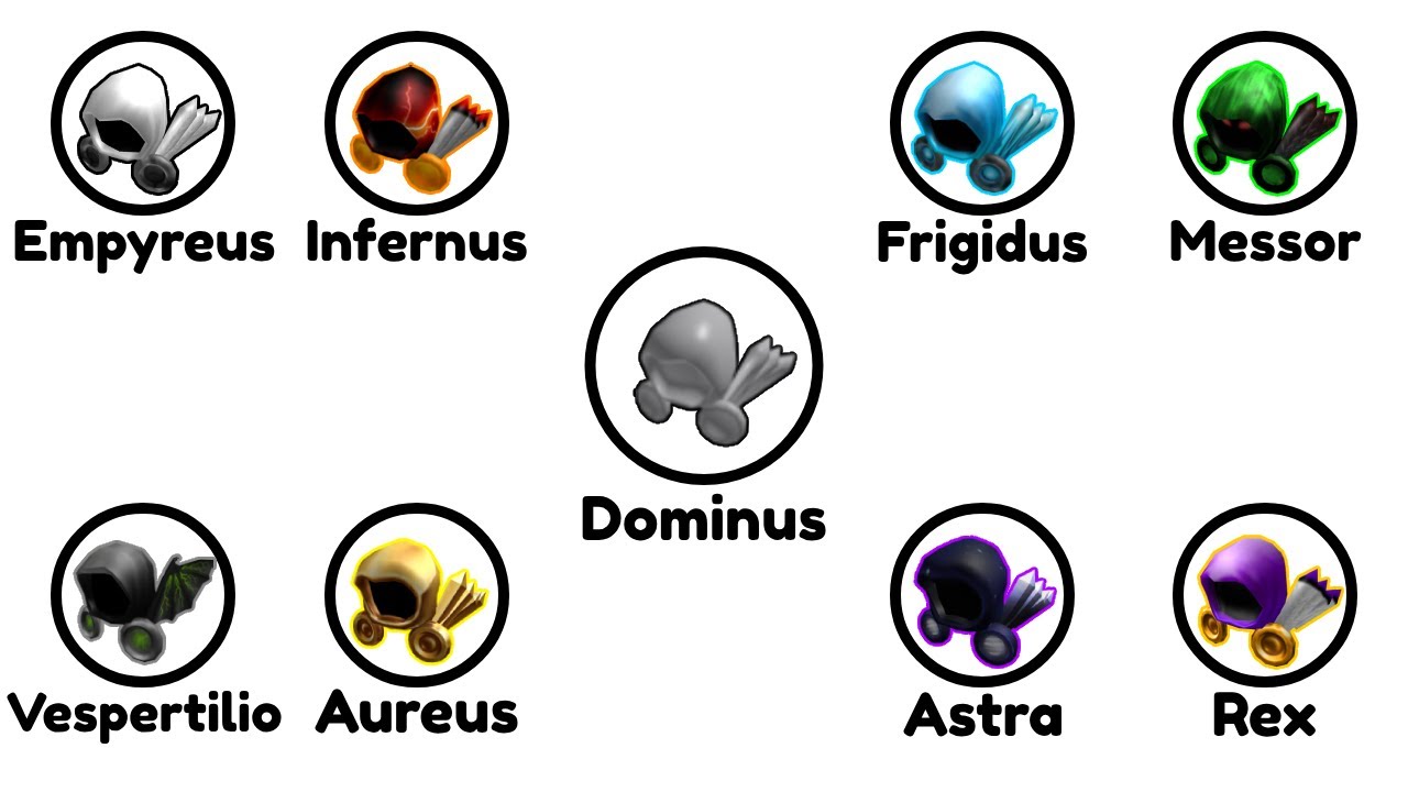 Every Classic Roblox Dominus Explained in 9 Minutes