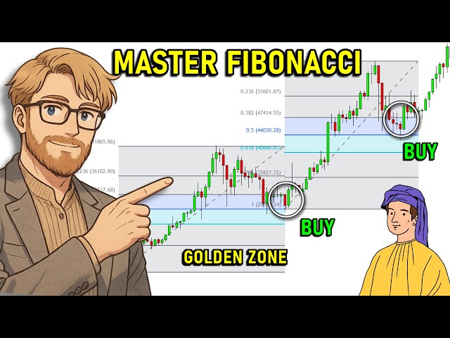 Mastering Fibonacci Trading: A Comprehensive Guide from Beginner to Advanced | Galaxy.ai | Galaxy.ai