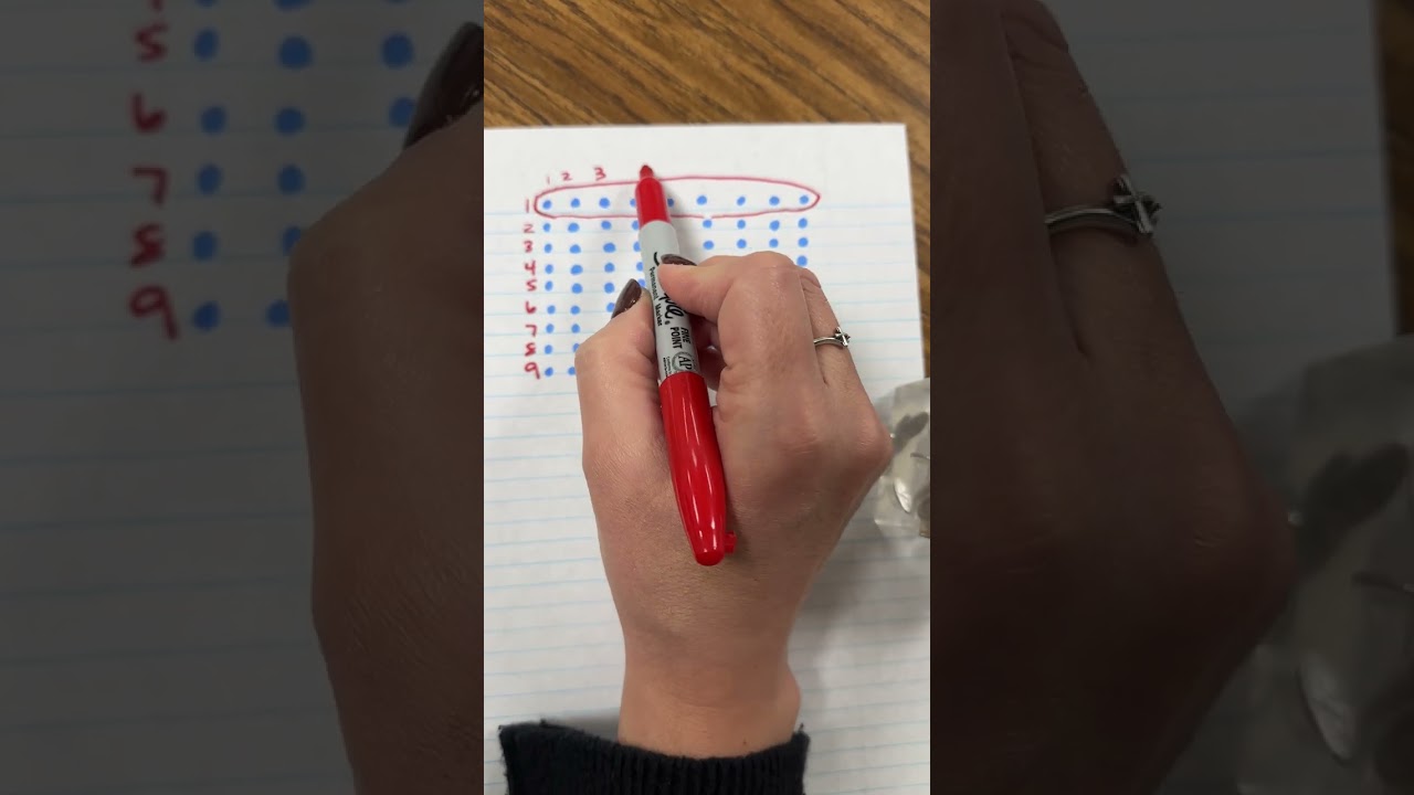 3rd Math: Multiplication with Arrays