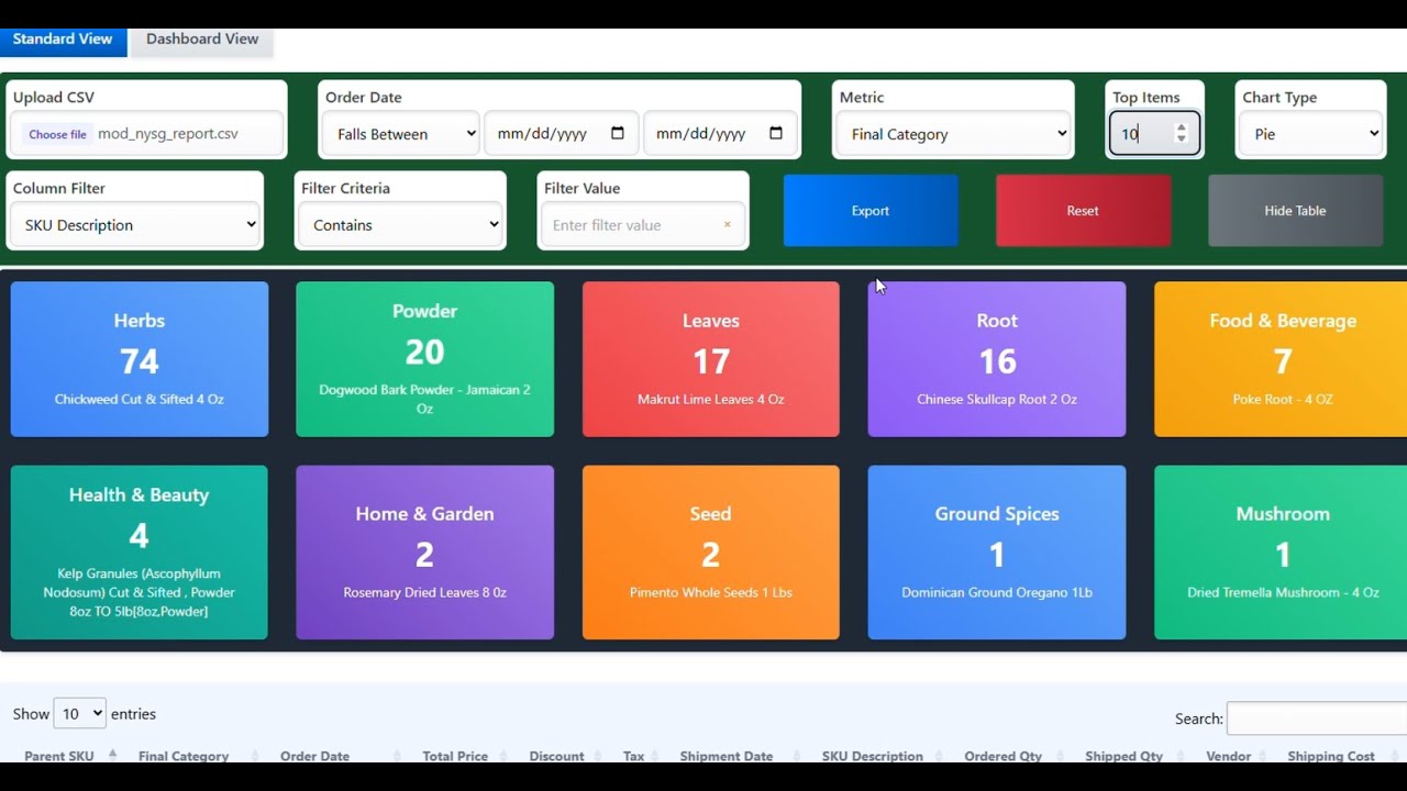 Realtime Interactive Business Insights Dashboard | Data Analysis & Automation with SQL, Excel, APIs