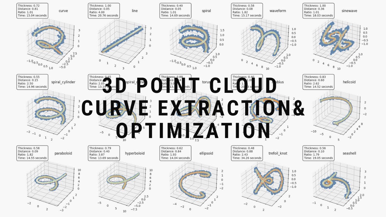 3D Point Cloud Curve Extraction