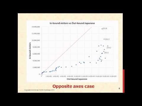 5 useful tips #1 ~ Data utilization at work | THE CRITICAL THINKER