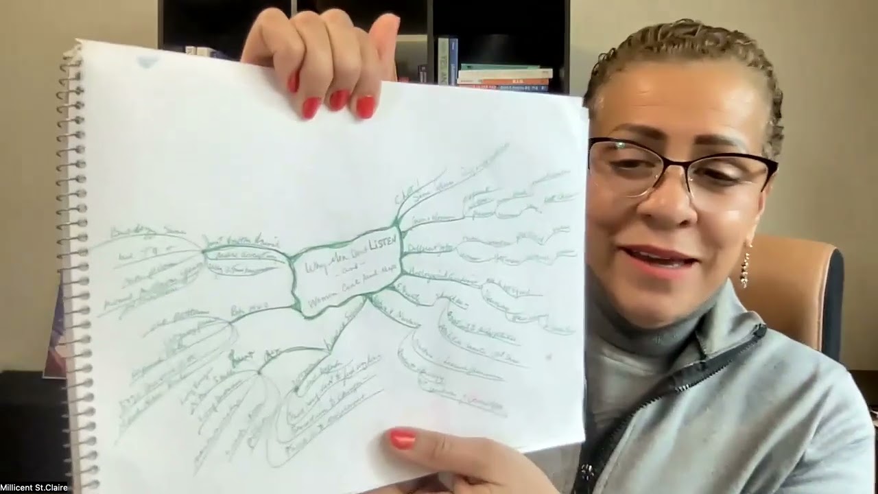 Mind map coaching session with examples and applications