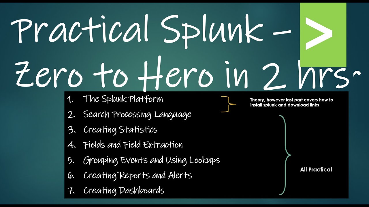 Mastering Splunk: From Zero to Hero in Cybersecurity | Galaxy.ai