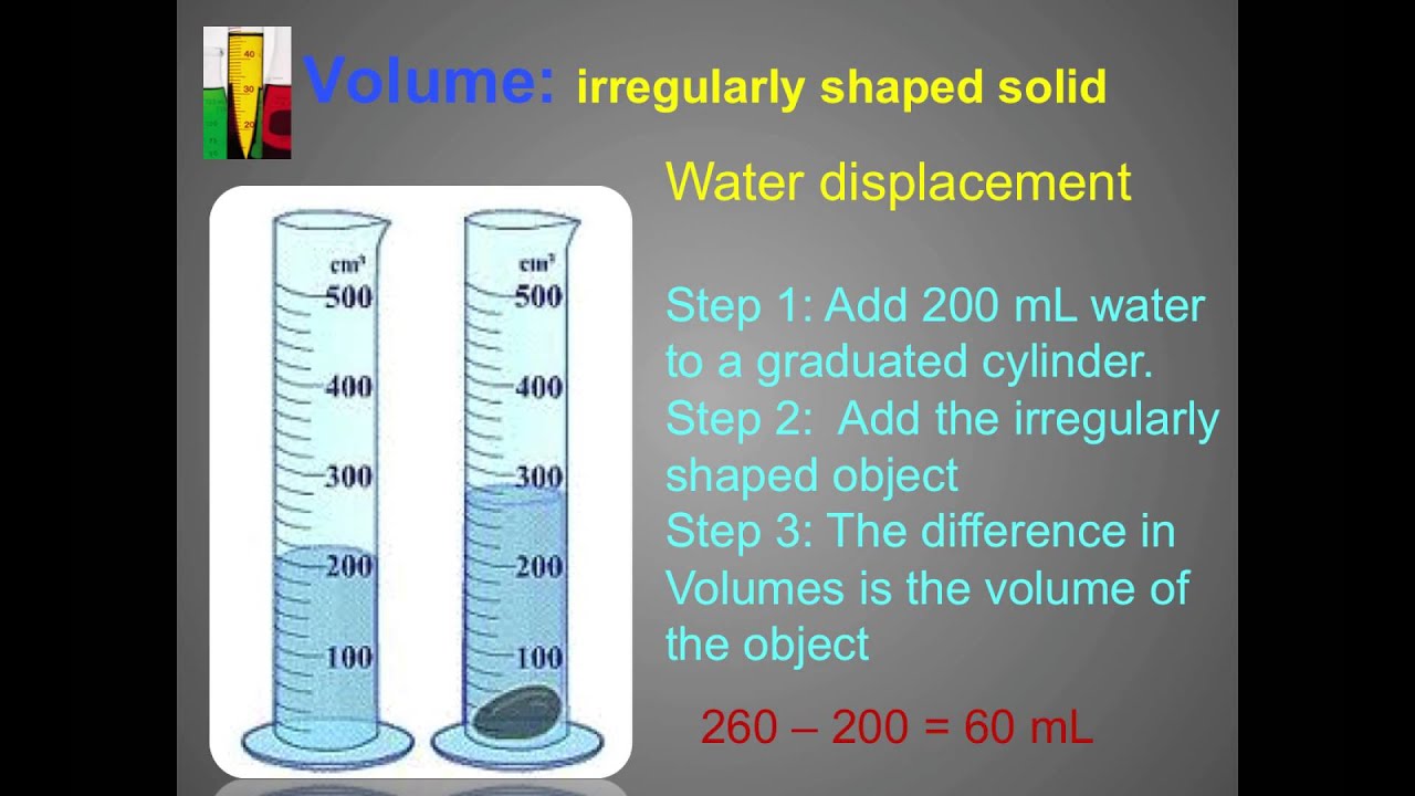 Introduction to Measurement and the Metric System: Power Point with Commentary