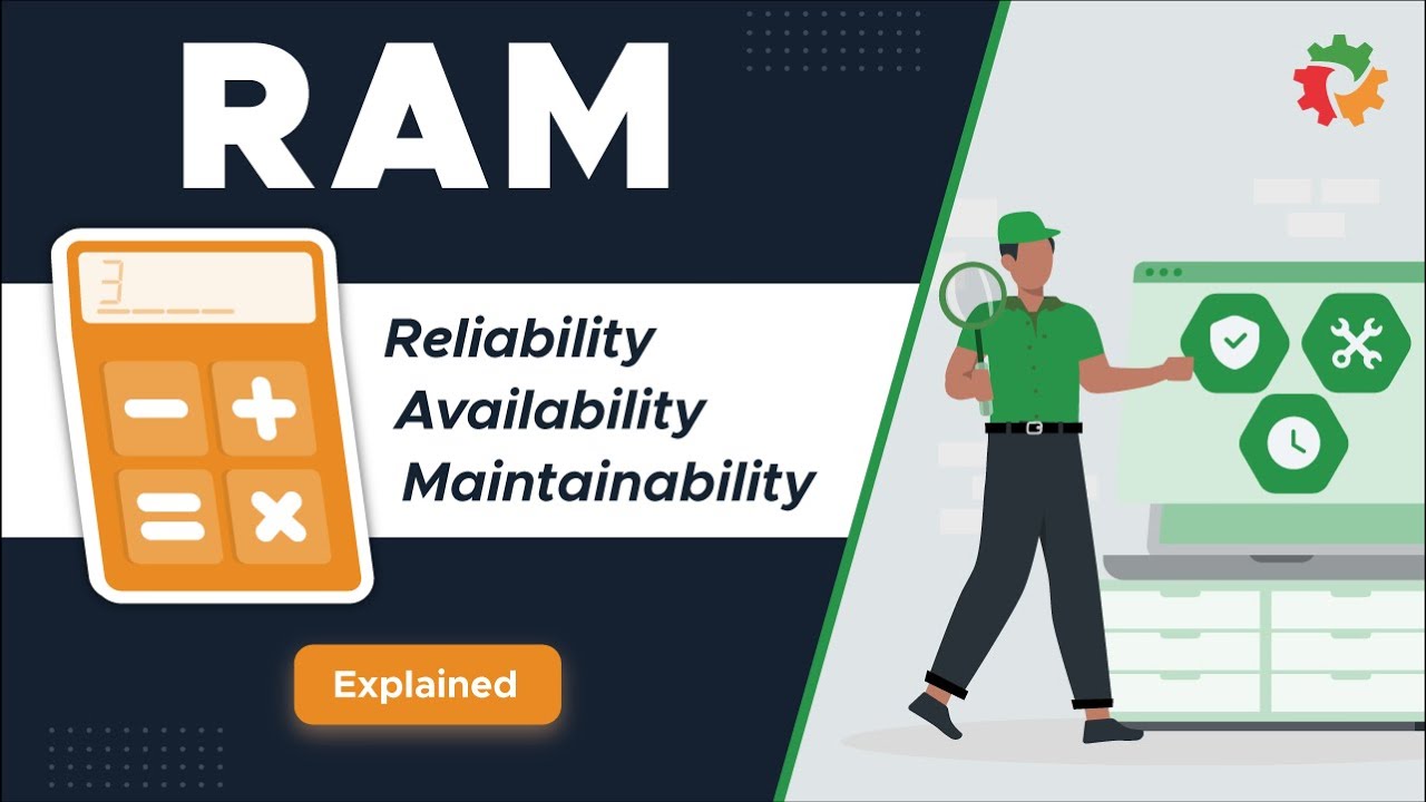 Explained: Reliability, Availability, Maintainability (RAM)
