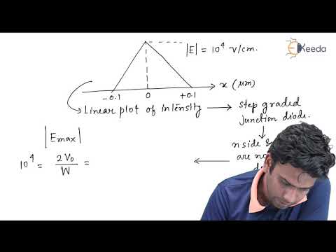 Understanding P-N Junction Diode Issues In Electronic Devices - GATE Problem 1 Video Lecture ...
