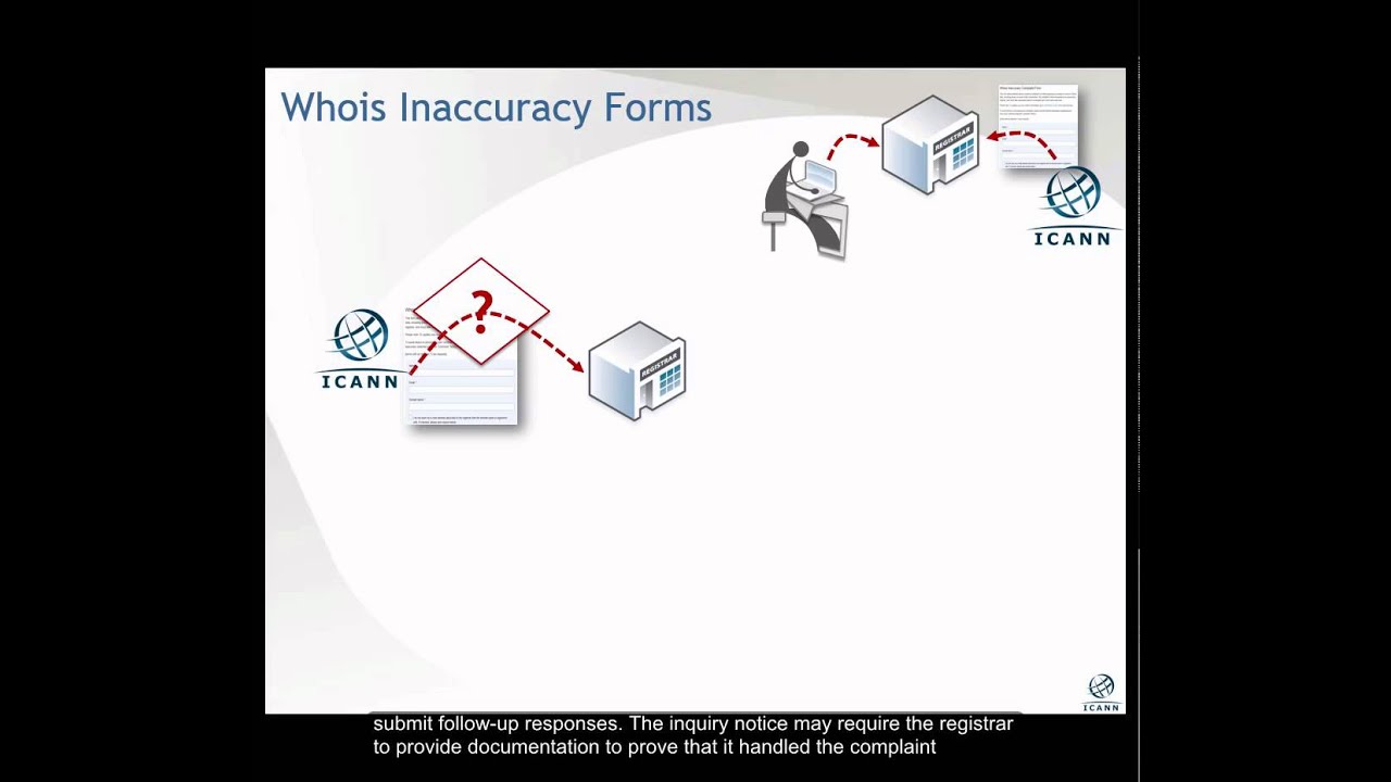 Whois Inaccuracy Forms