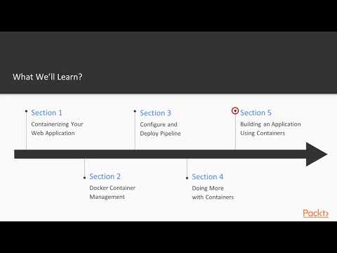 Learn Develop and Deploy Modern Web Applications with Docker The Course Overview|packtpub com ...