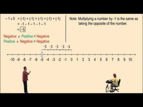 Multiplying Negative Numbers