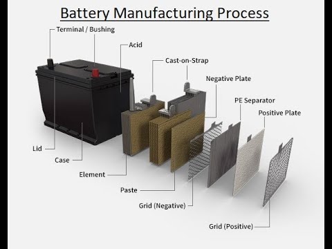 Battery Making Machine at Best Price in India