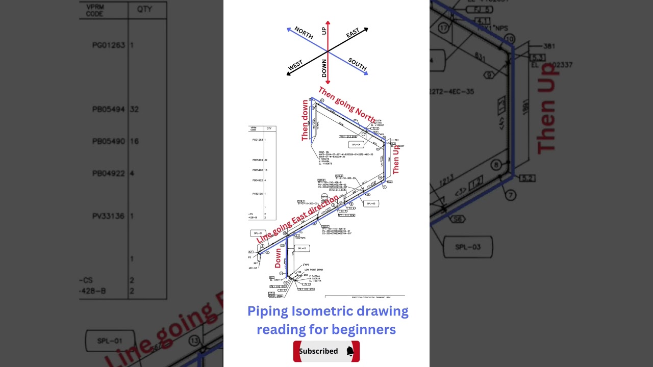 How to read Piping Isometrics | Pipe fitter interview for beginners 😍#shorts #short #piping