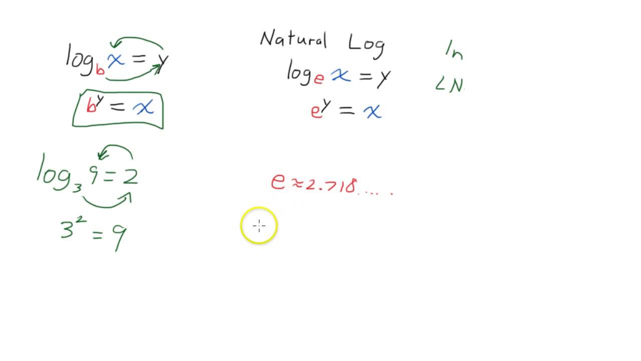 What is a Natural Logarithm