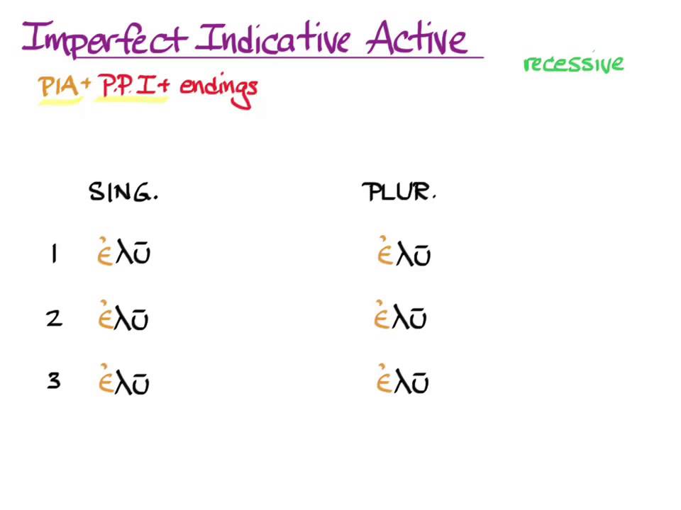 Video §21 Imperfect Indicative Active