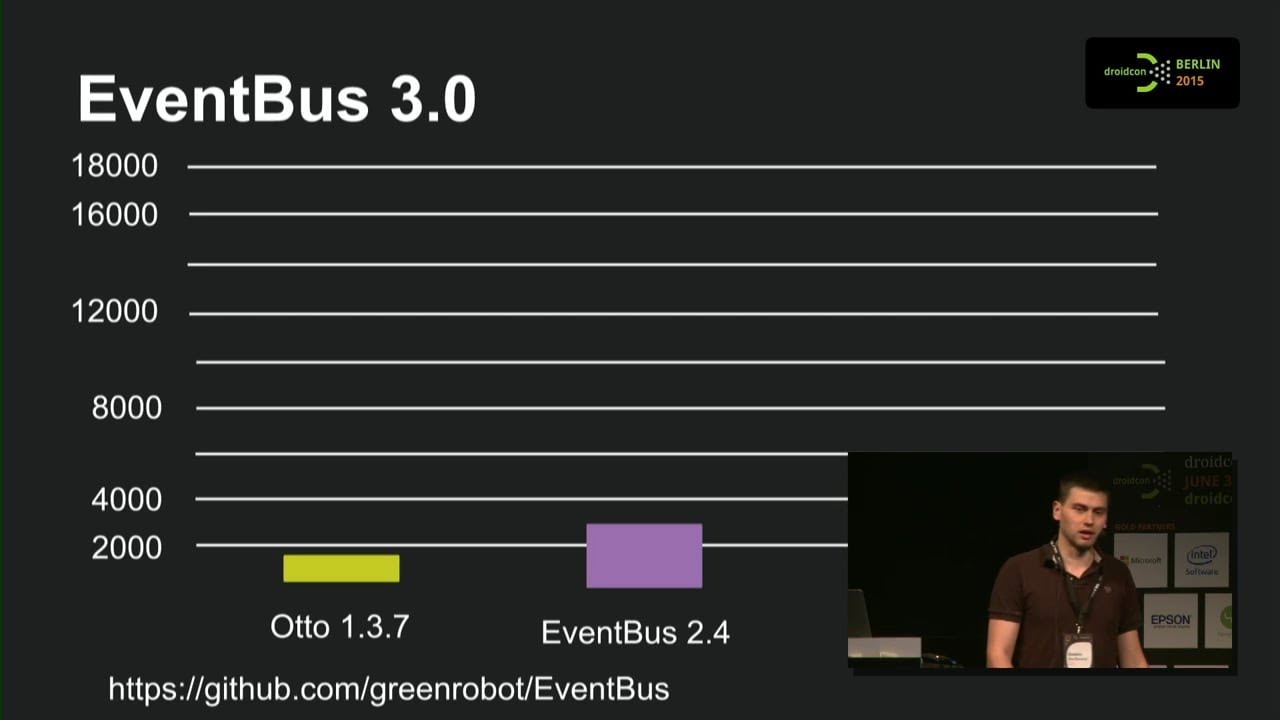 Annotation Processing 101