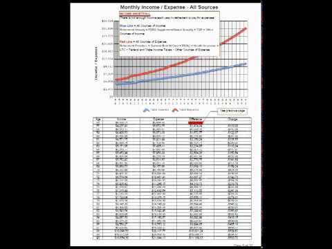 How to Analyze Federal Retirement Affordablity Using the CSRS-FERS Benefits Calculator