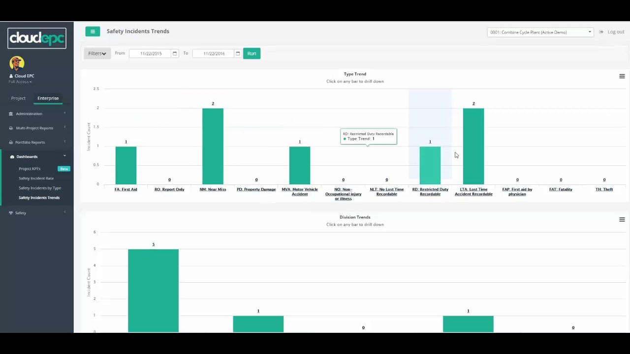 Preview of EHS Management System Dashboards