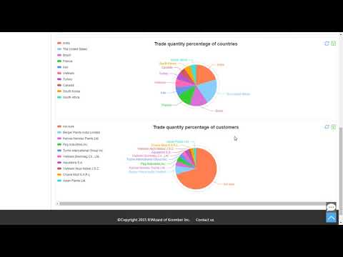 V8 - Buyer Information and Trans Platform