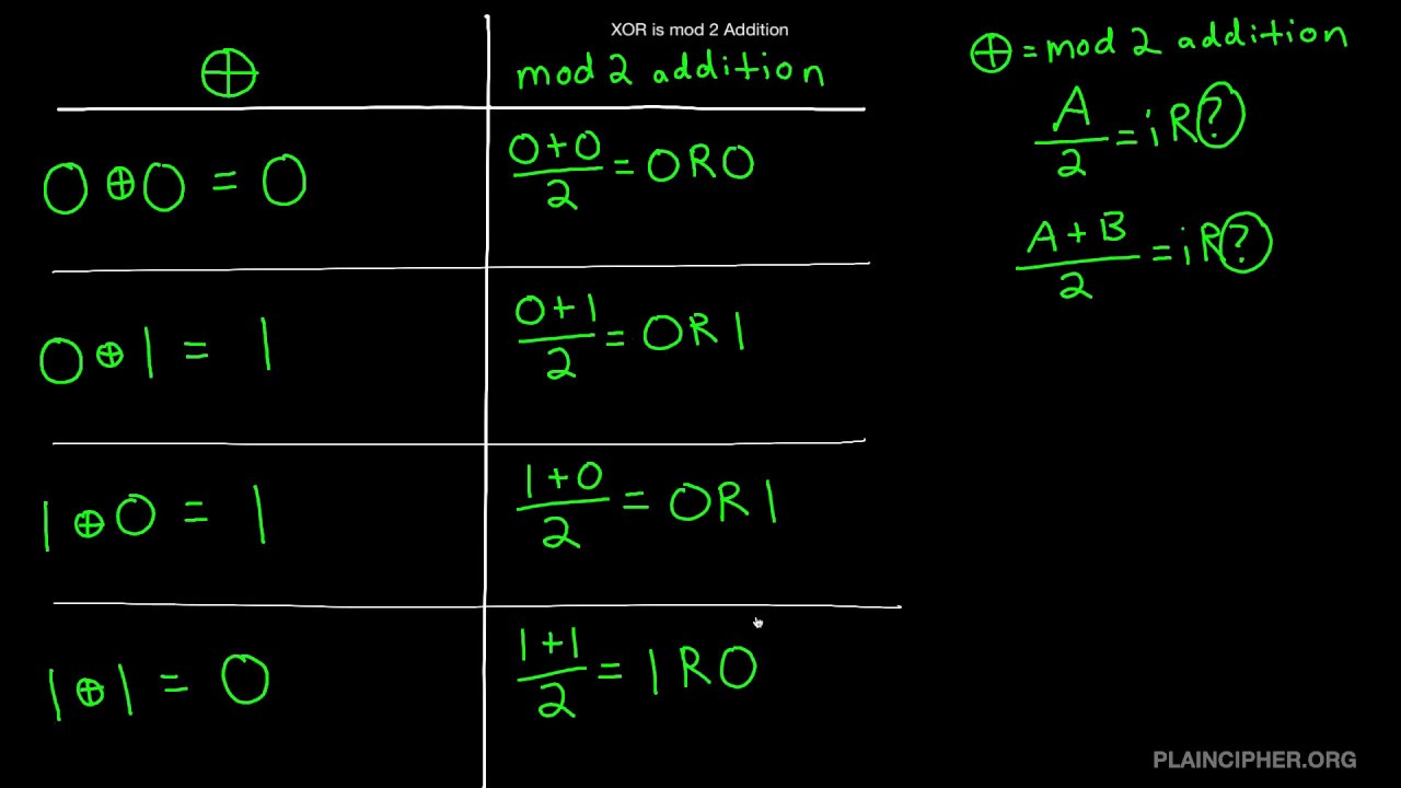 XOR is mod 2 Addition