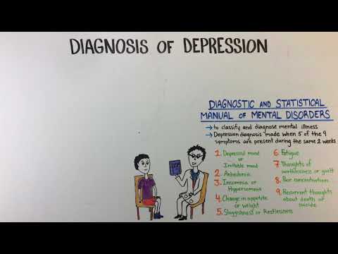 Depression Video 5: Diagnosis of Depression