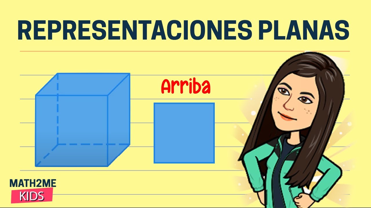 🔴Representación plana de cuerpos