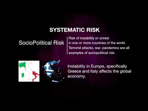 Investment Risk - Systematic vs Unsystematic