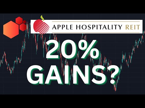 APLE Apple Hospitality REIT - Stock Technical Analysis Coverage