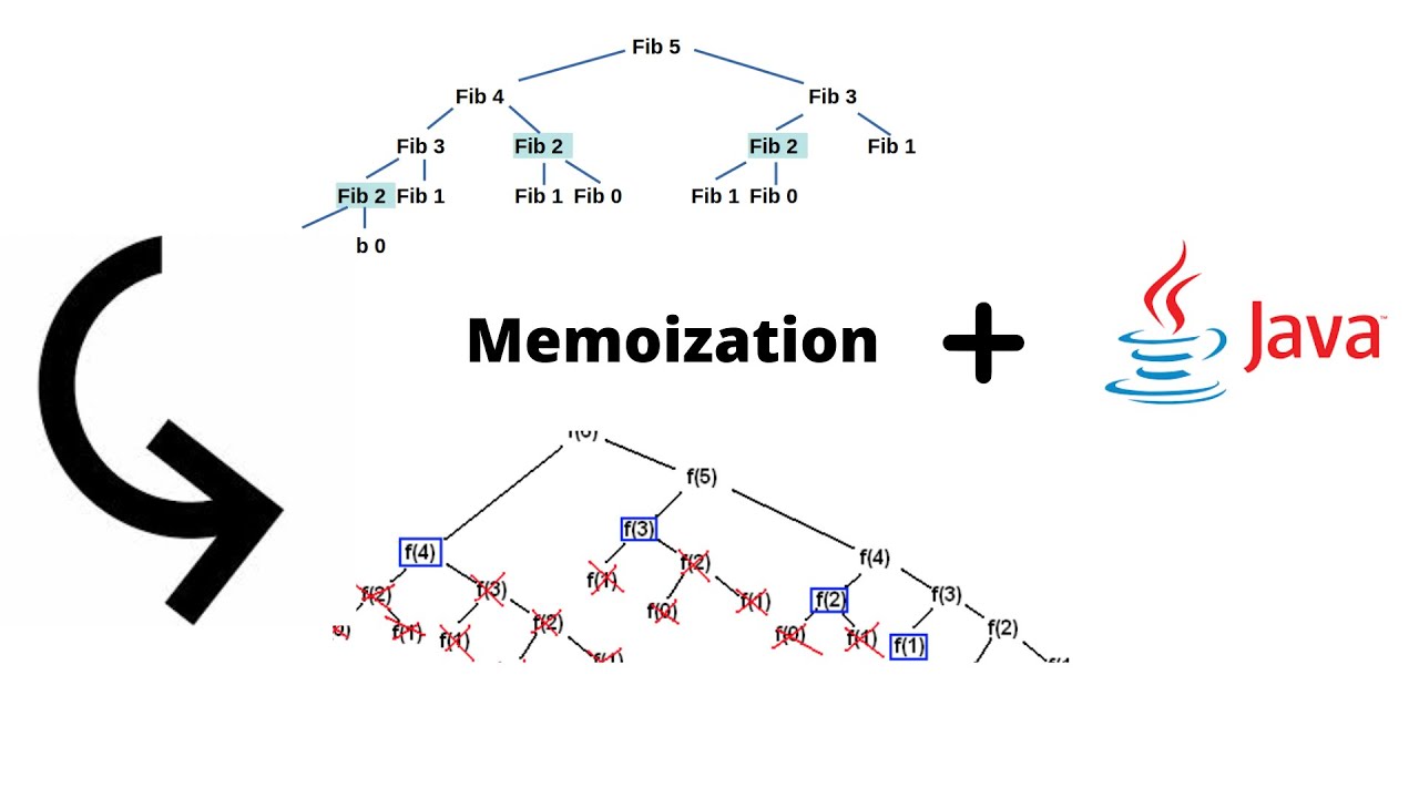 Fibonacci using Recursion with Memoization(including Java Code )- Part 2