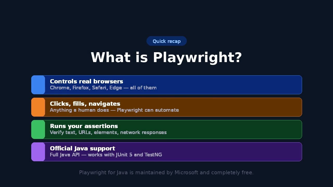 Playwright for Java — Complete Beginner's Guide (Setup, Tests, Locators & More)