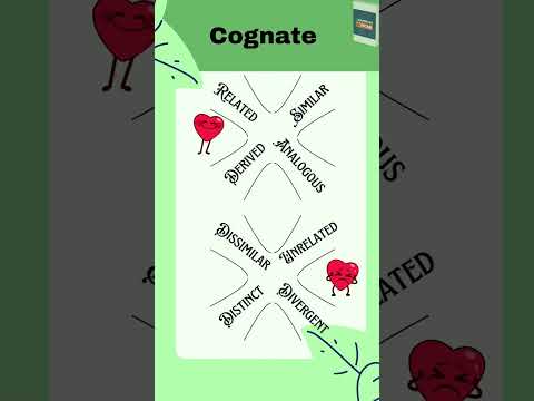 Cognate: Words in different languages with similar roots or meanings. #Cognate #Linguistics