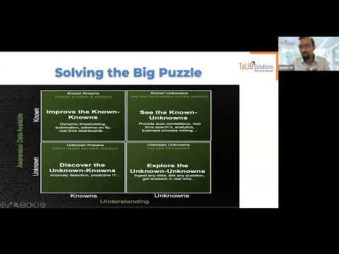 TaUB Solutions Observability Webinar (Observability Best Practices) #sre