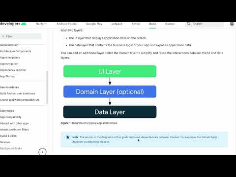 Clean Architecture in Android VS. Official Documentation