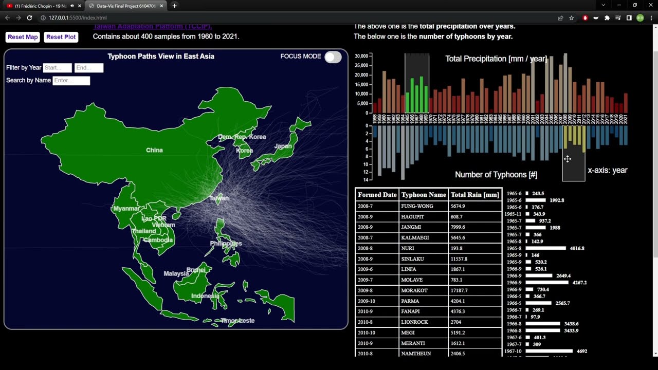 GitHub - AugChiang/DataVis_Typhoons-in-Taiwan: NTNU Data Visualization Final Project