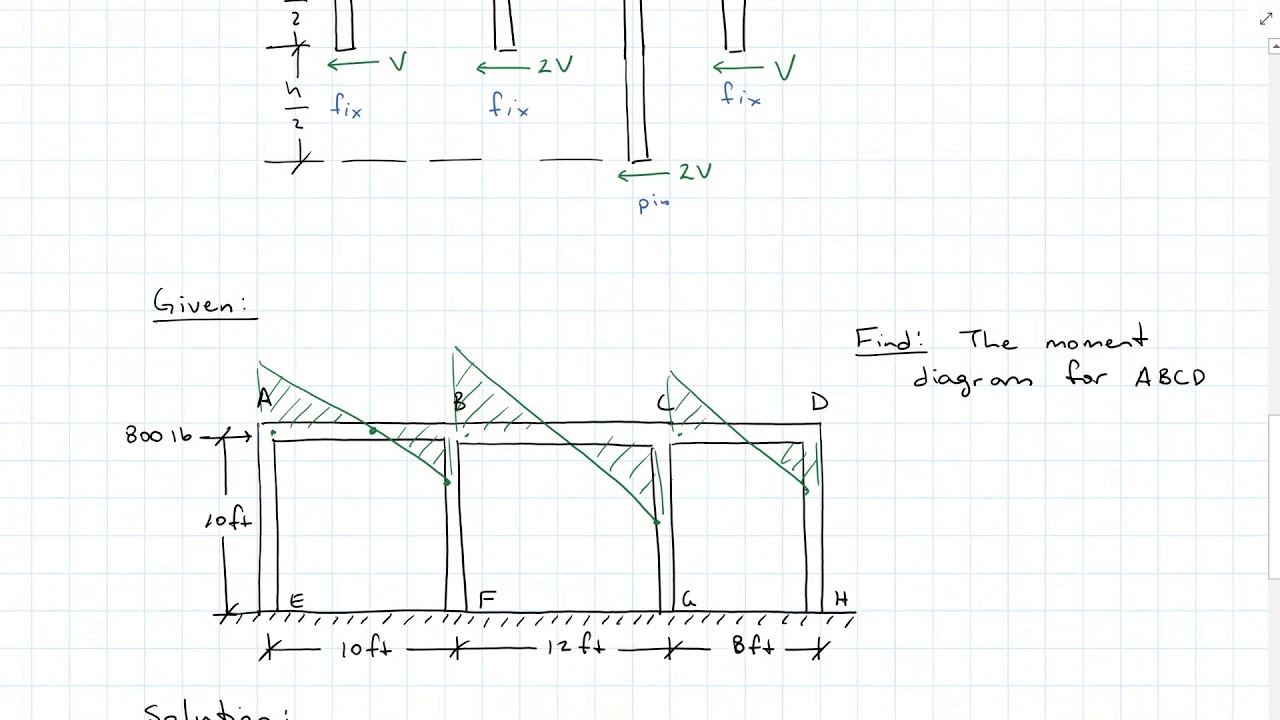 Approximate Method Frames - Portal Method