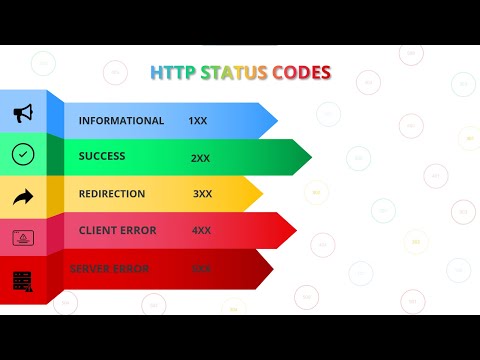 HTTP Status Codes Explained | Complete Guide for Beginners