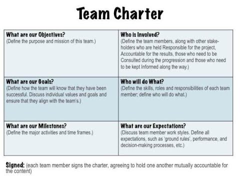 Team Charter