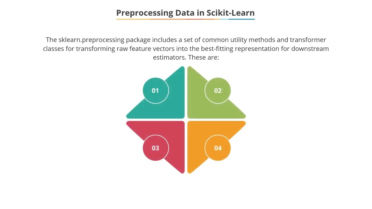 Preprocessing Data in Scikit-Learn: Part 1
