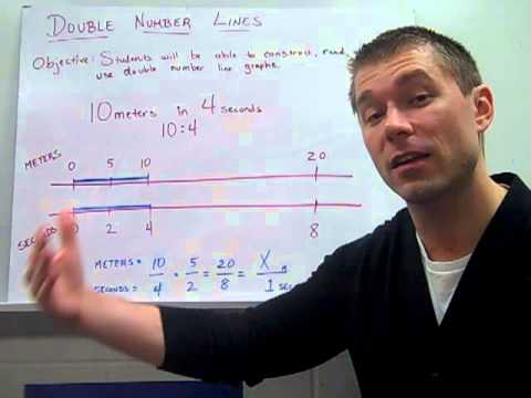 Double Number Lines