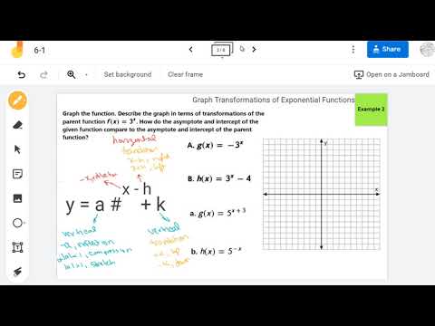 Graph Transformations of Exponential Functions